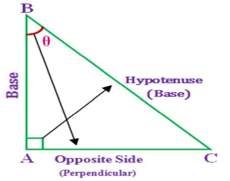 Trigonometric Identities and its Derivation using Pythagoras Theorem Trigonometric Identities and its Derivation using Pythagoras Theorem